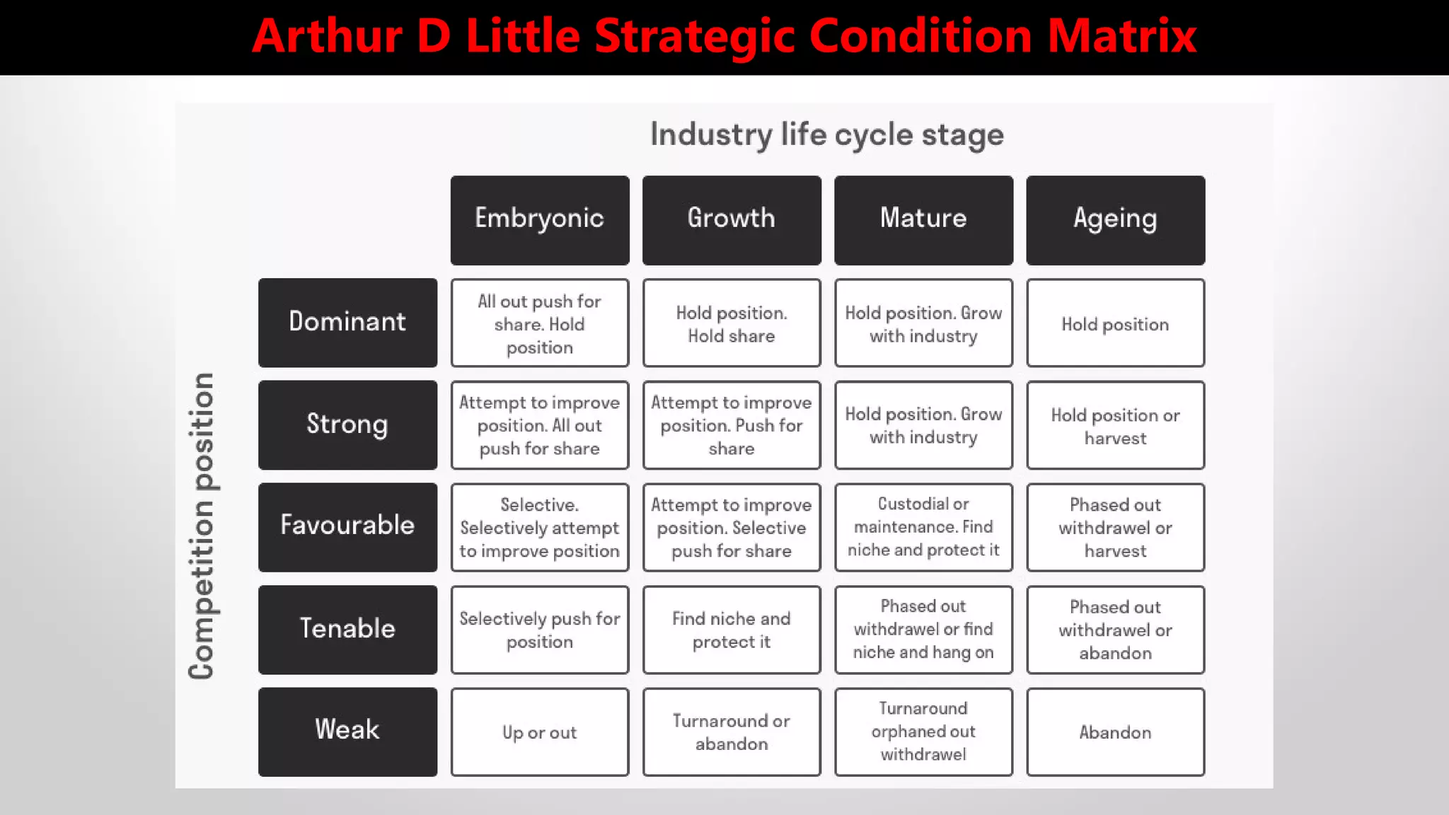 14 Strategic Product Management - Arthur D Little Strategic Condition Matrix | PDF