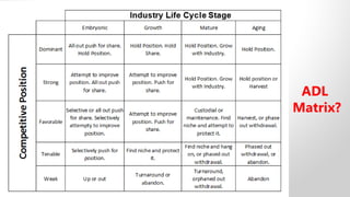 14 Strategic Product Management - Arthur D Little Strategic Condition ...