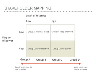Different types of Stakeholders and mapping | PPTX