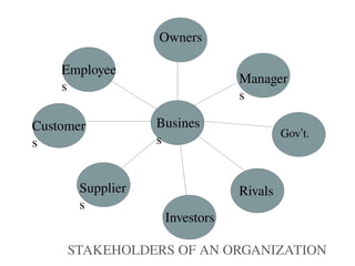 Different types of Stakeholders and mapping | PPTX