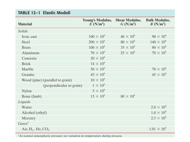 14 static equilibrium and elasticity | PPT