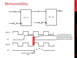 Understanding Inter-Clock Domain Analysis – TASEAL