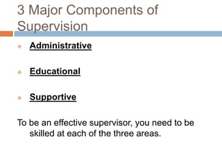 Supervision.pptx