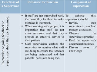 Supervision.pptx