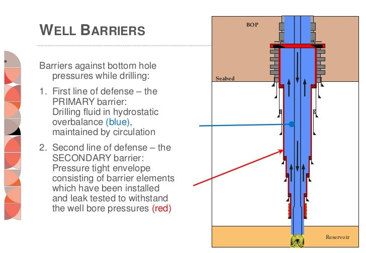 TCD2011 - Kunne bedre kompetanse avverget Macondo-ulykken i Mexico-gu…