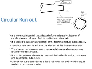 14 symbols of gd&t | PPTX