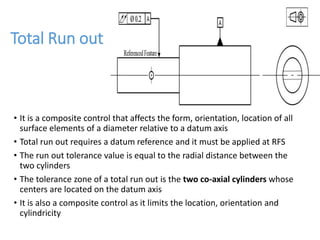 14 symbols of gd&t | PPTX