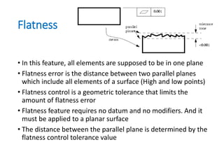 14 symbols of gd&t | PPTX