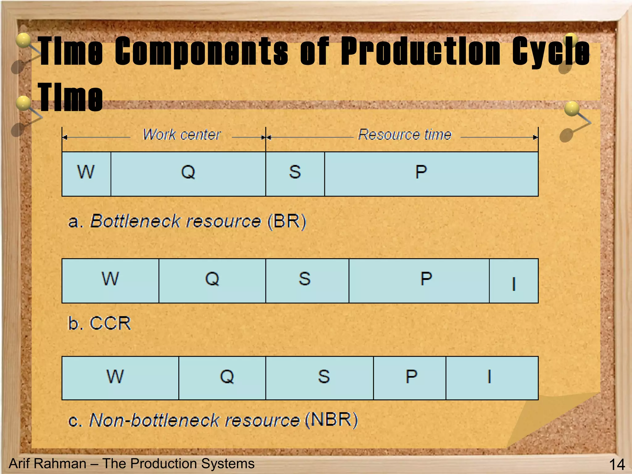14 synchronous manufacturing | PPT