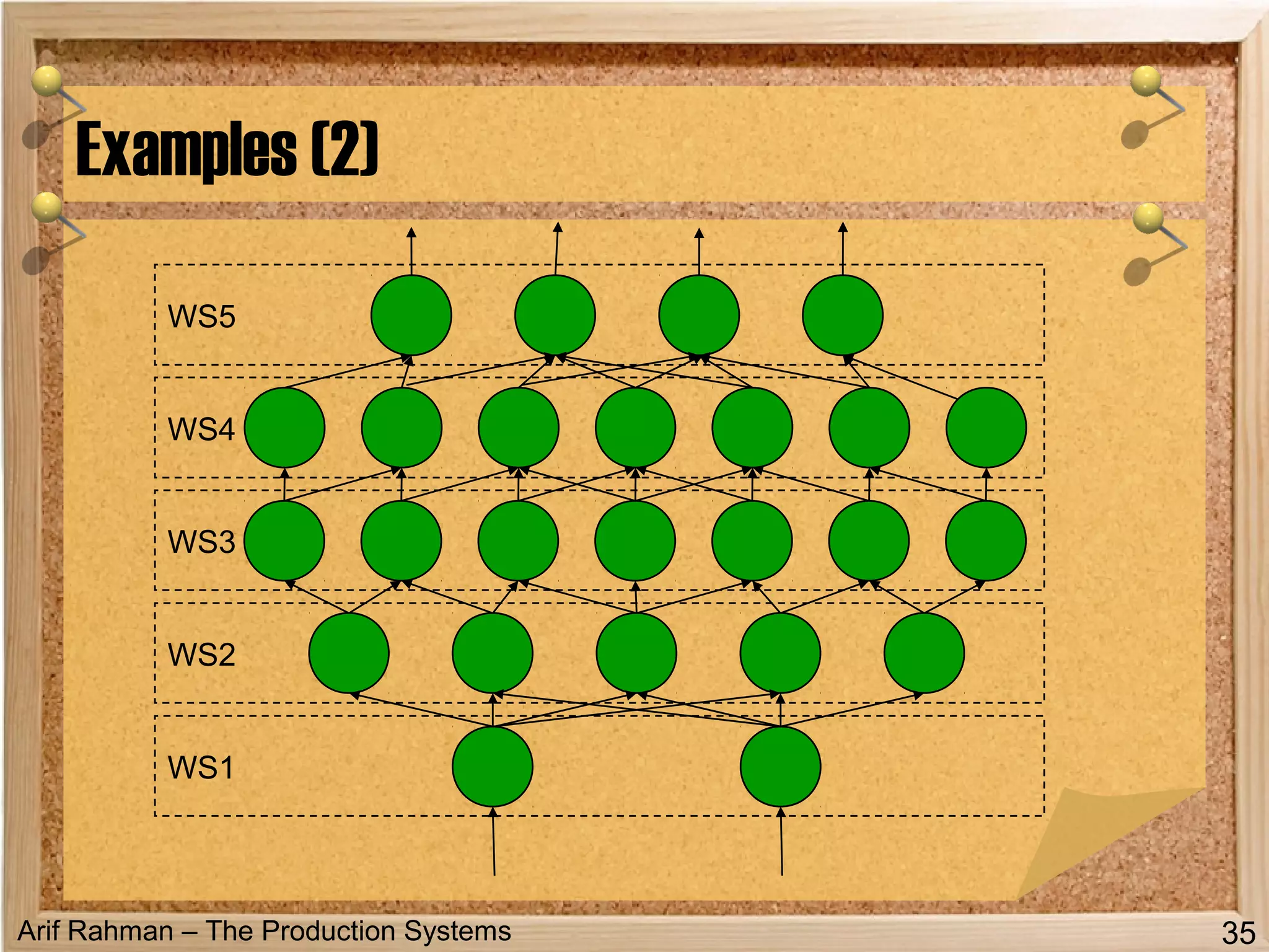14 synchronous manufacturing | PPT