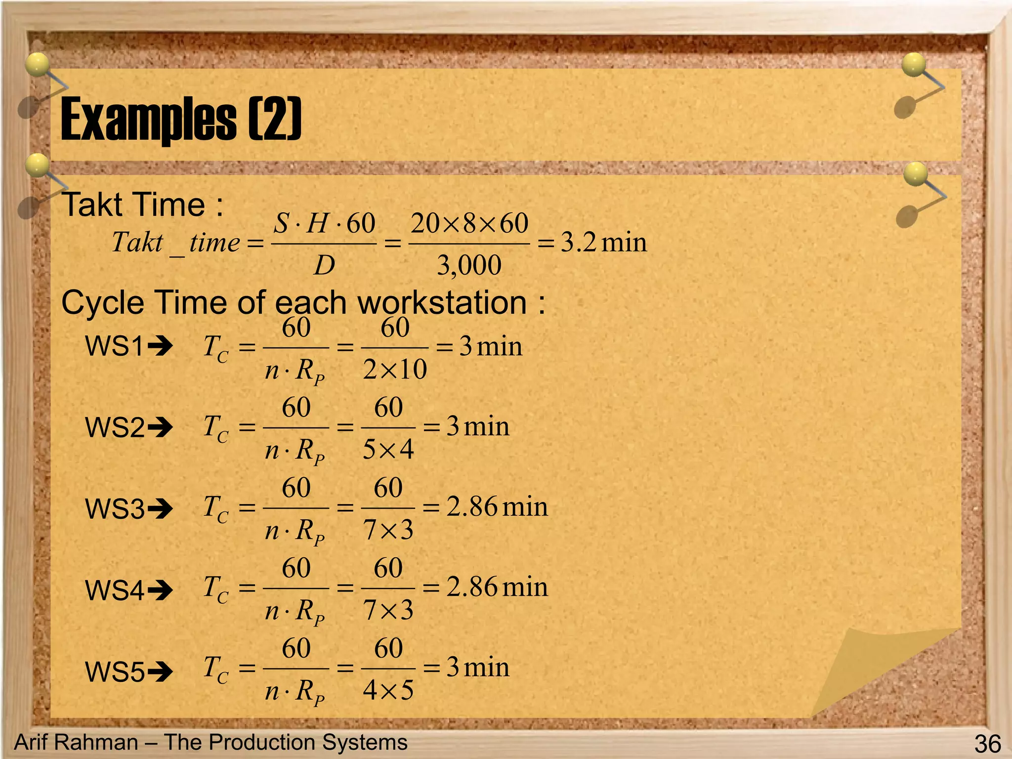 14 synchronous manufacturing | PPT