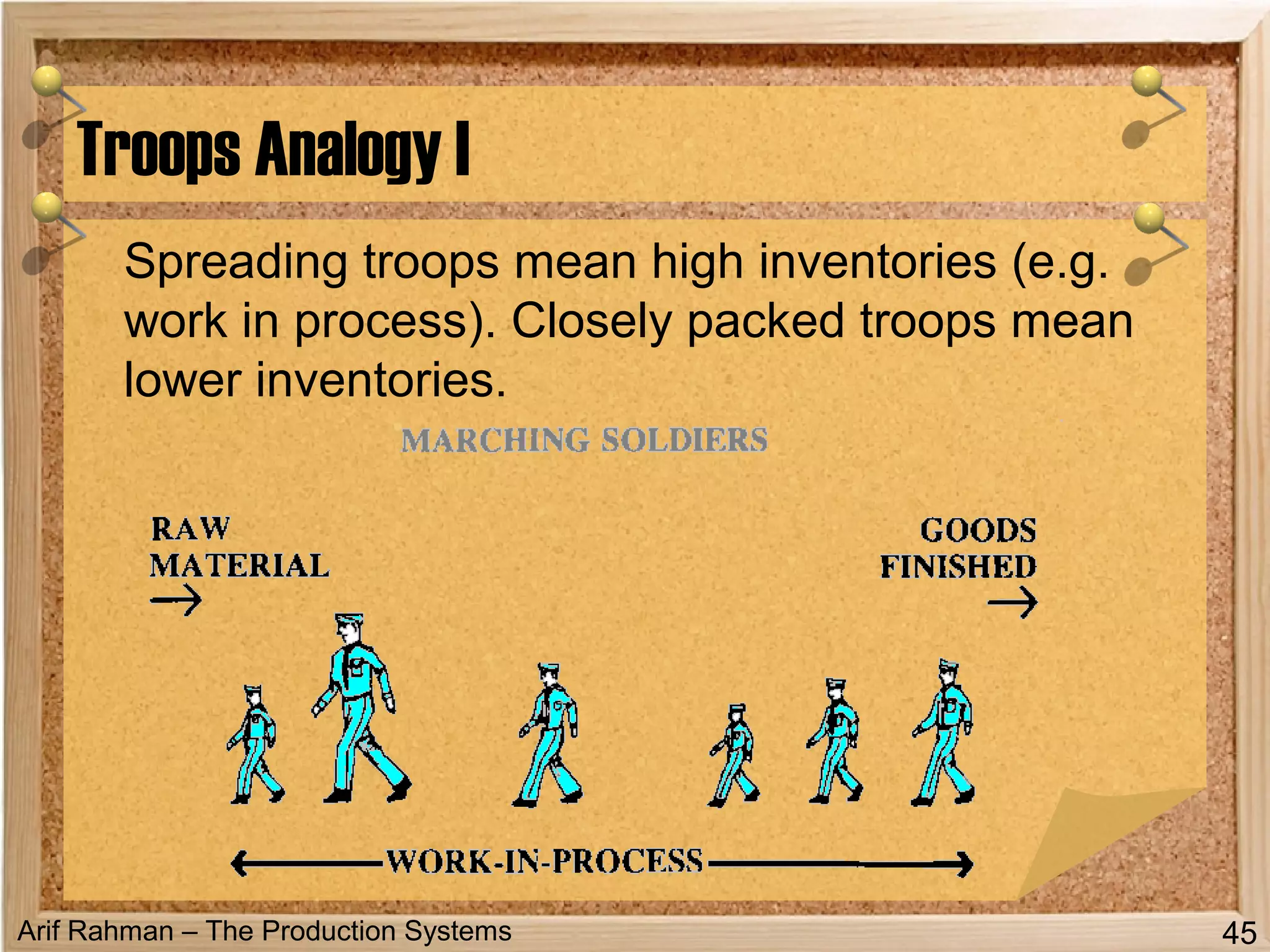 14 synchronous manufacturing | PPT
