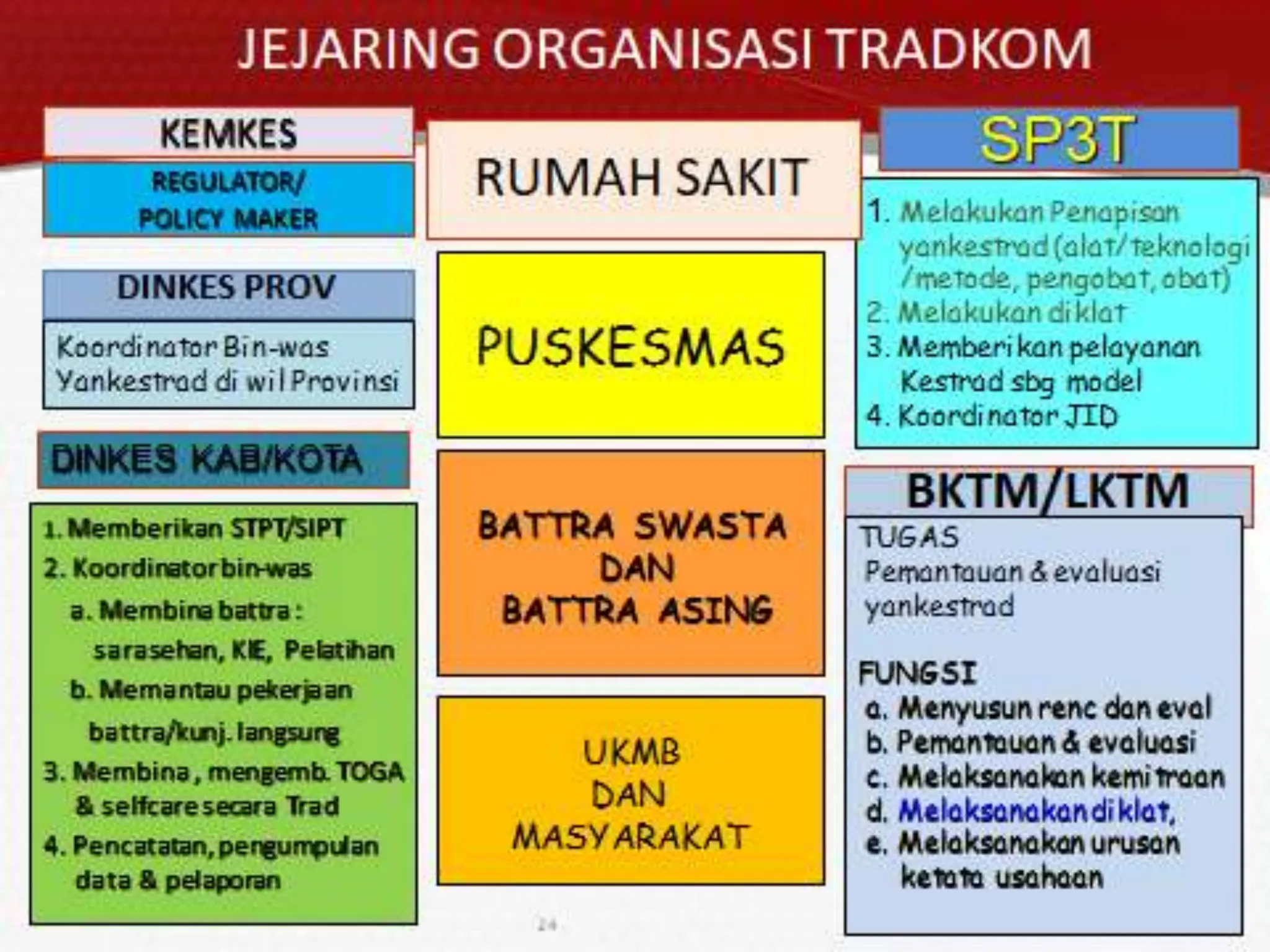 14 Terapi komplementer.pptx