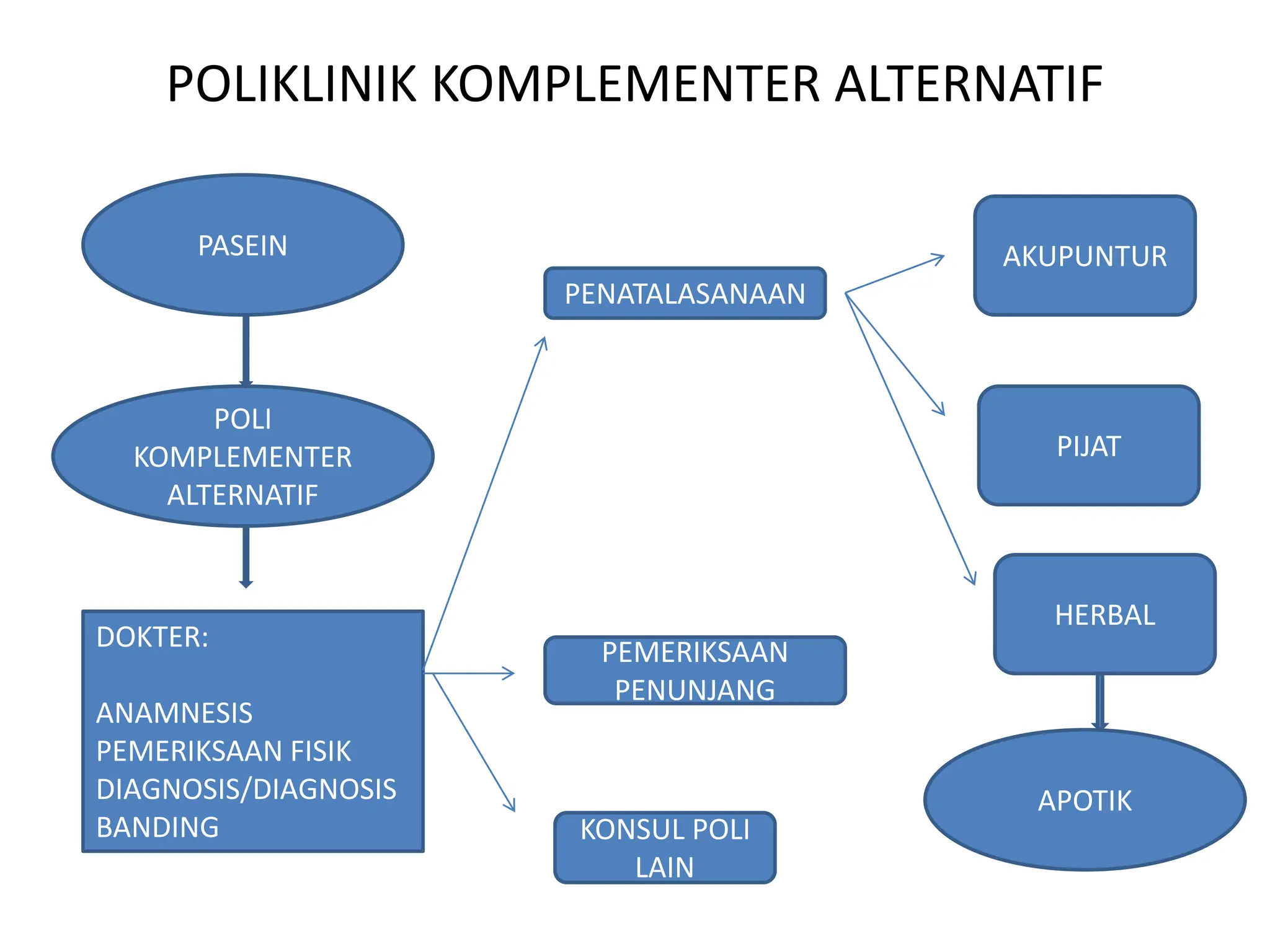 14 Terapi komplementer.pptx