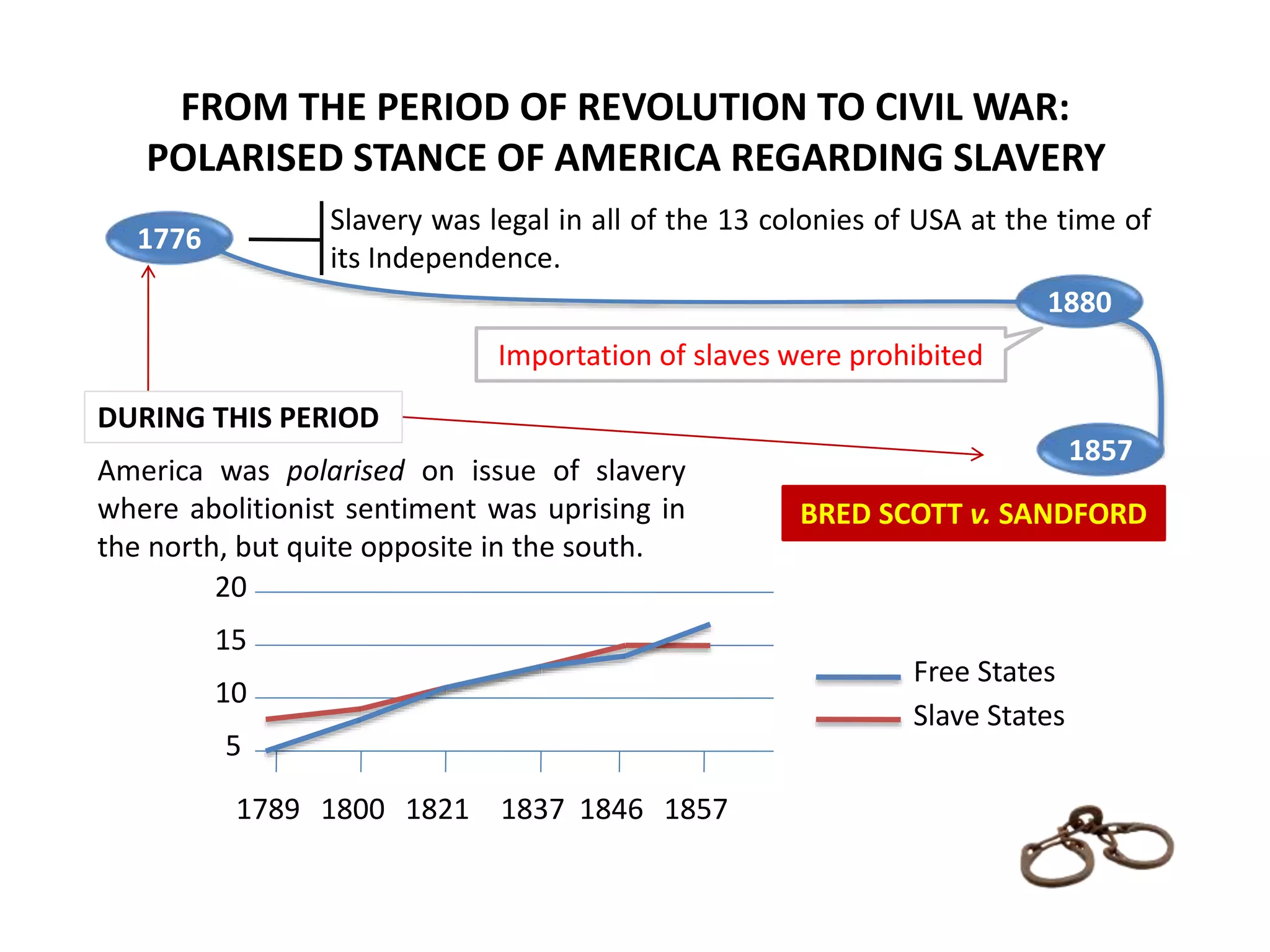 14th Amendment of USA Constitution | PPTX