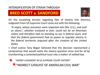 14th Amendment of USA Constitution | PPTX