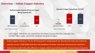 14th asia copper conference | PDF | Commodities | Economy