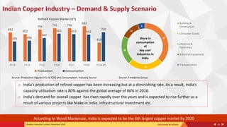 14th asia copper conference | PDF | Commodities | Economy