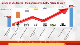 14th asia copper conference | PDF | Commodities | Economy