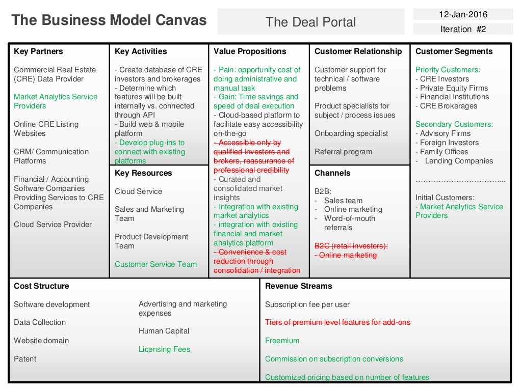 cost-structure-software-development-data