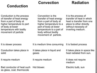 14 thermal physics thermal properties of matter | PPT