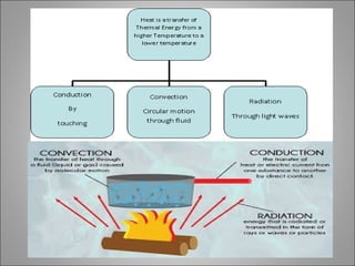 14 thermal physics thermal properties of matter | PPT