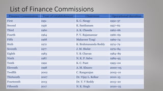 Fourteenth Finance Commission Recommendation | PPTX