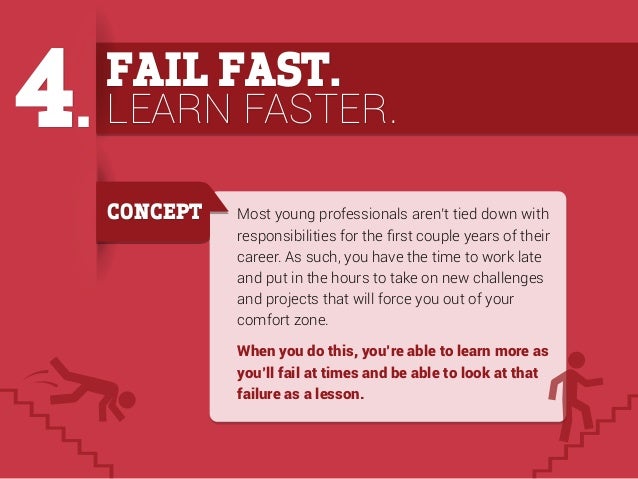 4. FAIL FAST. LEARN FASTER.