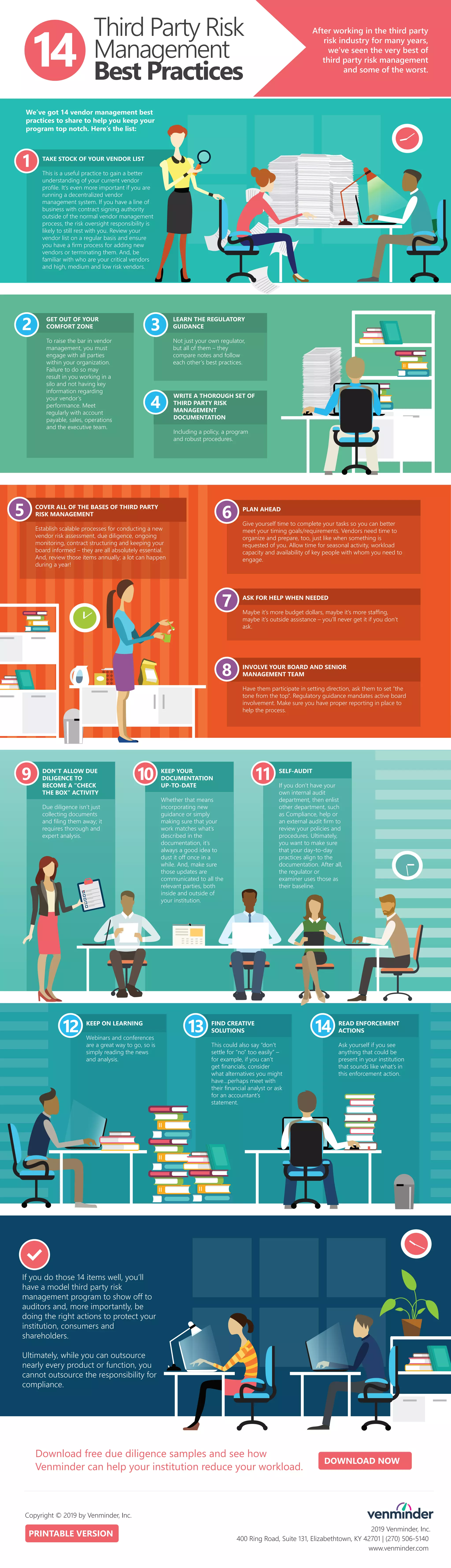 third party risk management best practices | PDF