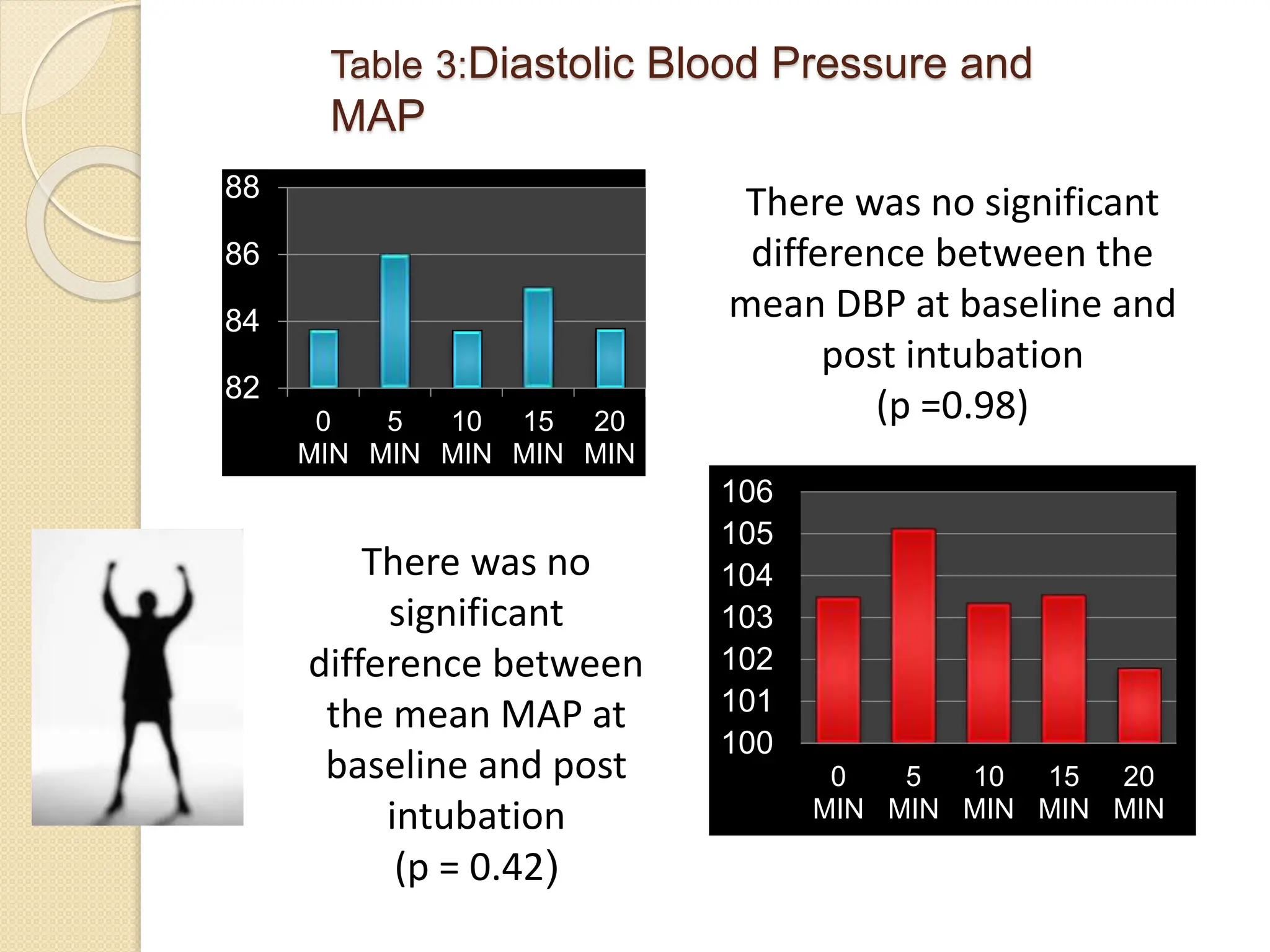 Awake Fiberoptic Intubation with Sedation in Cardiac (High-Risk ...