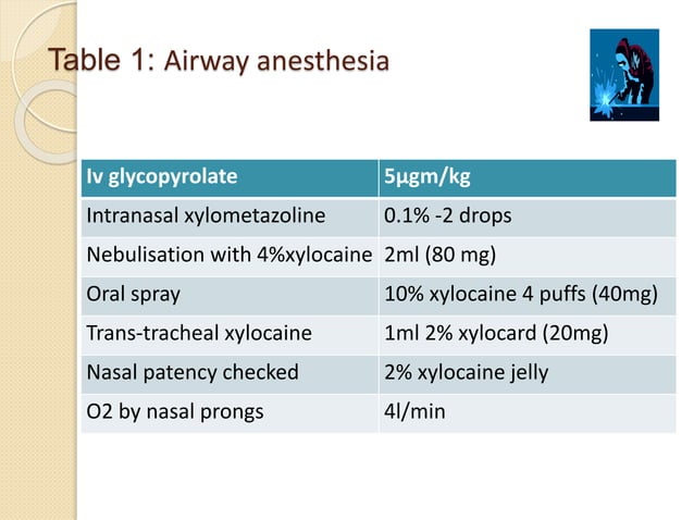 Awake Fiberoptic Intubation with Sedation in Cardiac (High-Risk ...
