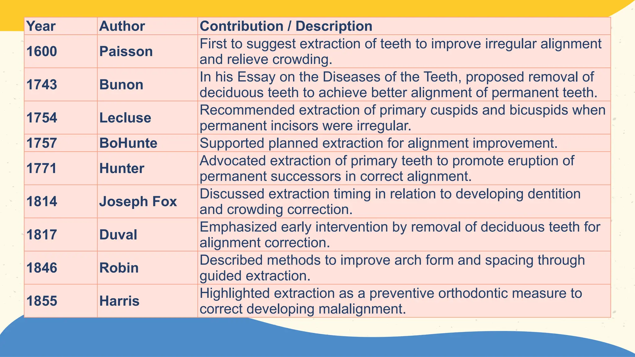 Serial Extraction- A Planned Orthodontic Approach In Paediatric ...