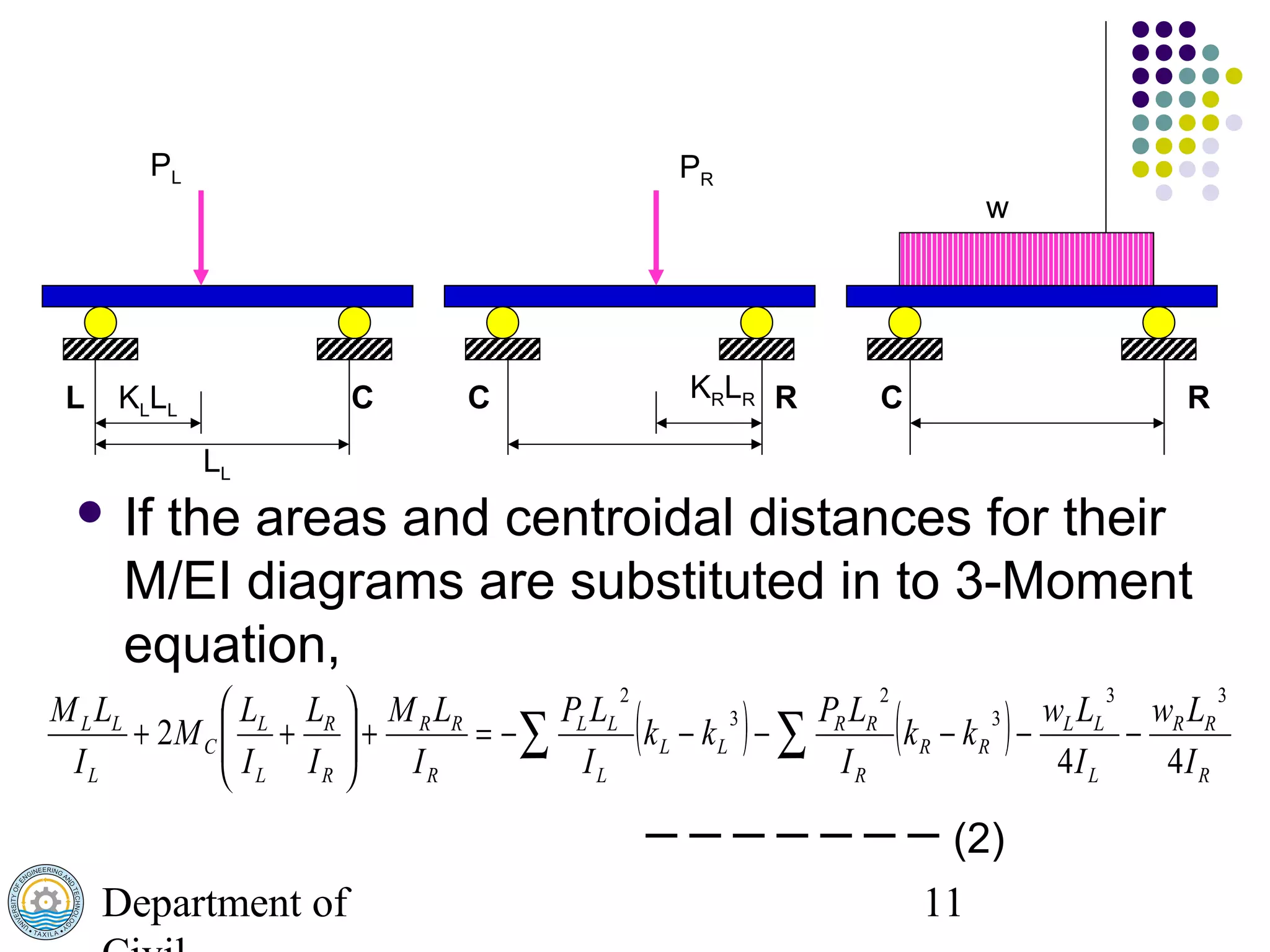 14 three moment equation | PPT