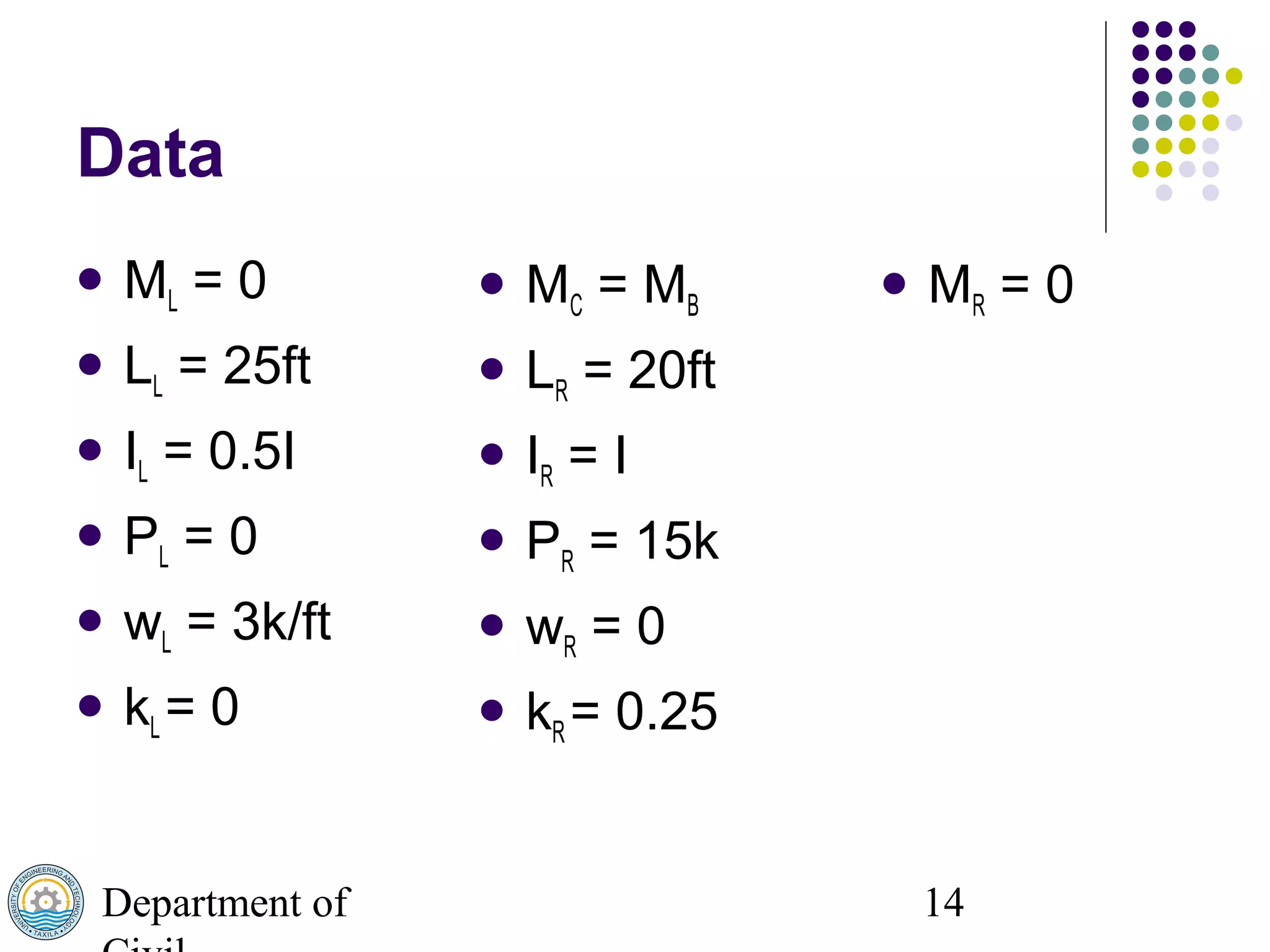 14 three moment equation | PPT