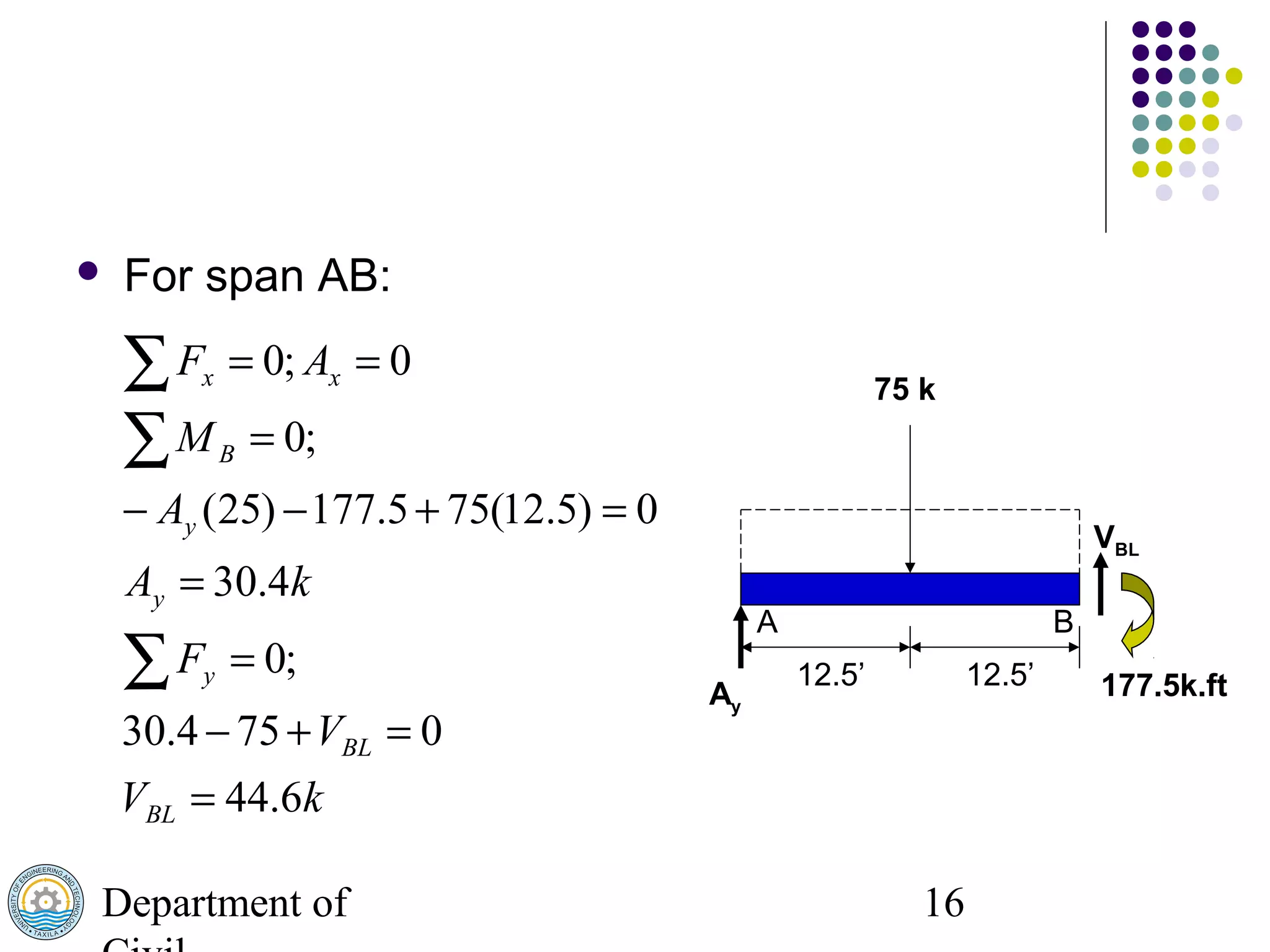 14 three moment equation | PPT