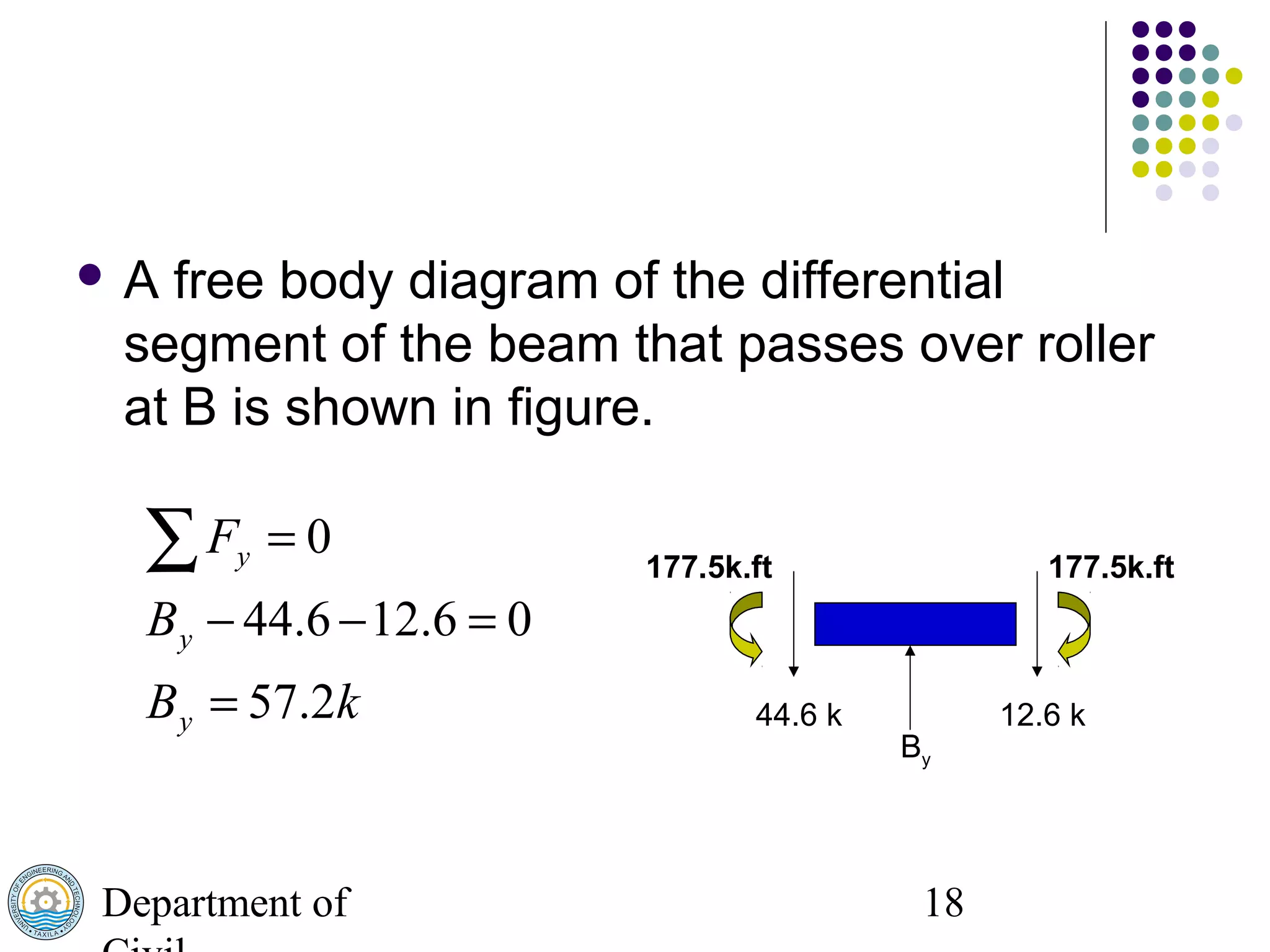 14 three moment equation | PPT