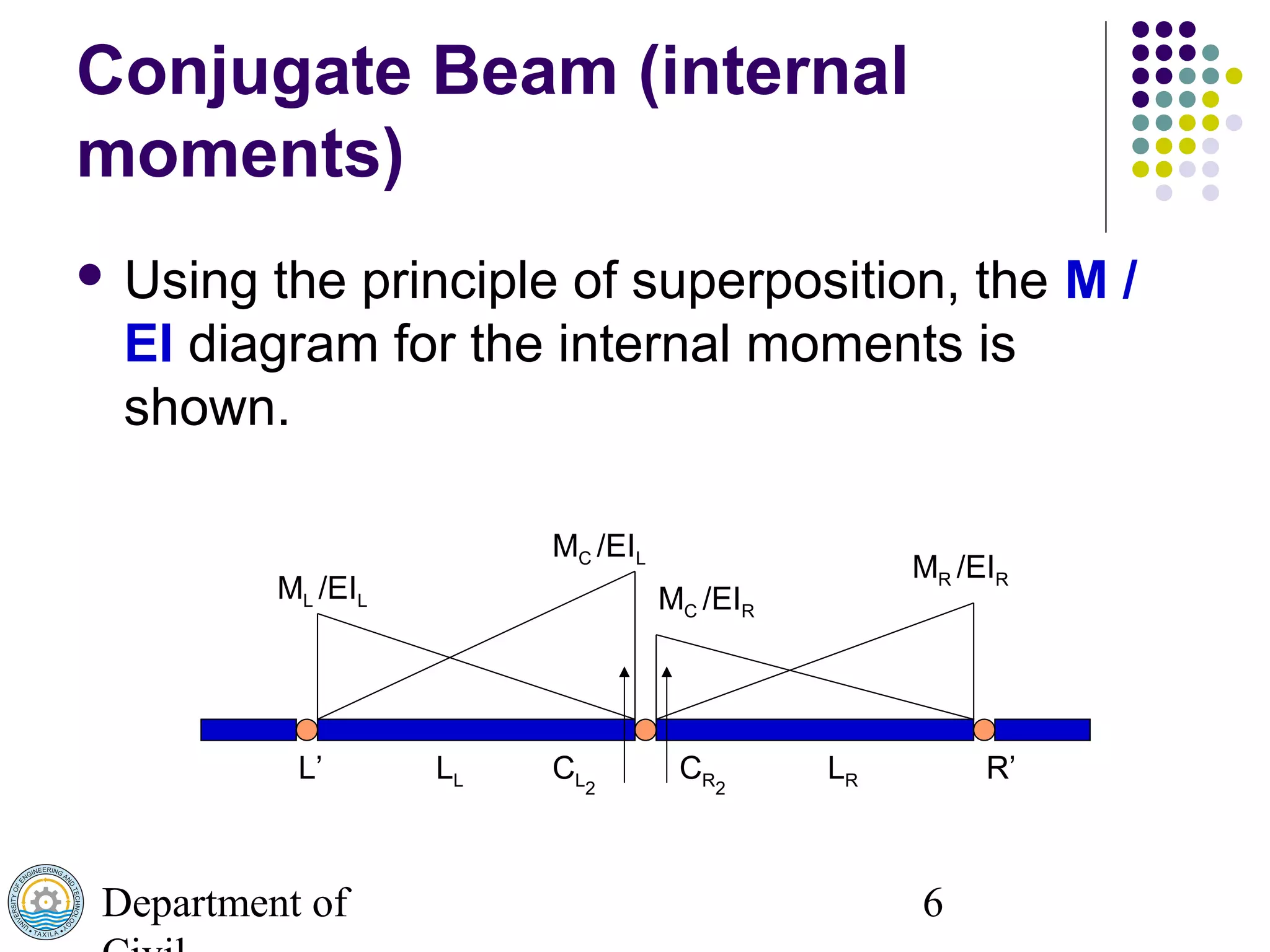 14 three moment equation | PPT