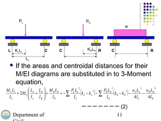 14 three moment equation | PPT