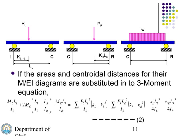 14 three moment equation | PPT