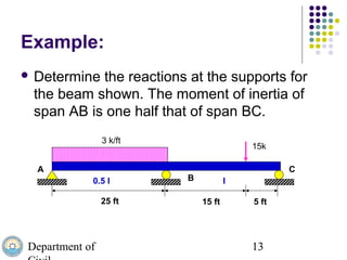 14 three moment equation | PPT