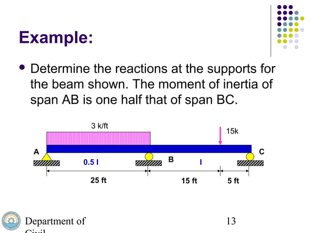 14 three moment equation | PPT