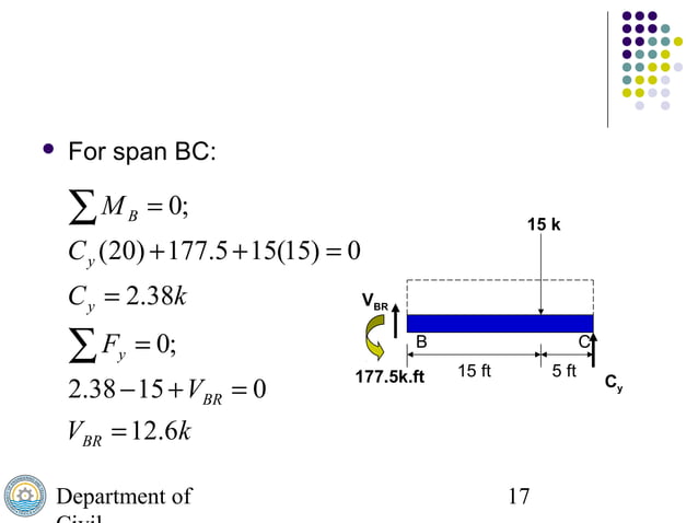 14 three moment equation | PPT