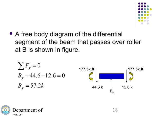 14 three moment equation | PPT