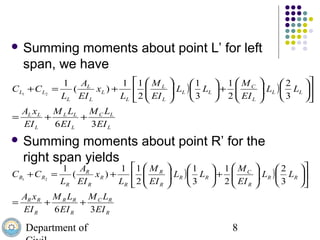 14 three moment equation | PPT
