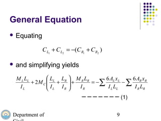 14 three moment equation | PPT
