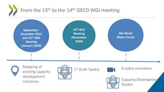 OECD Capacity Development Toolkit for Self-Assessment, OECD | PPT