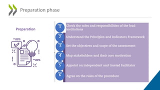 OECD Capacity Development Toolkit for Self-Assessment, OECD | PPT