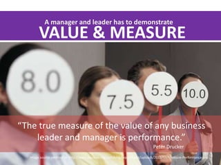 14 timeless quotes for managers as leaders | PPTX