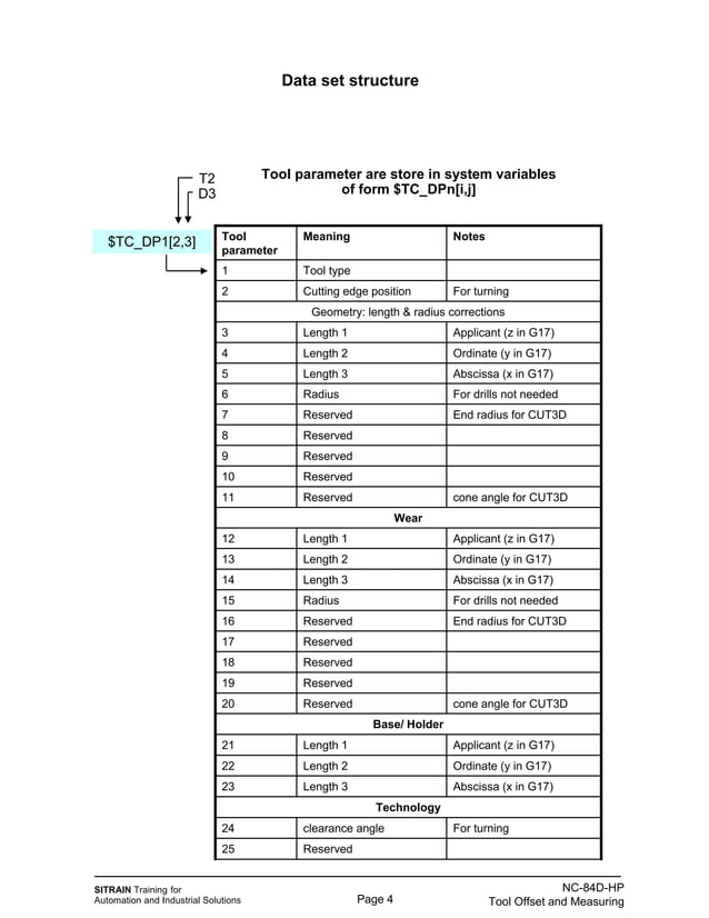 14 tool offset_and_measuring | PDF