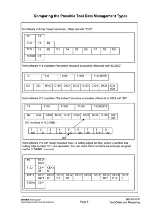 14 tool offset_and_measuring | PDF | Computing | Technology & Computing